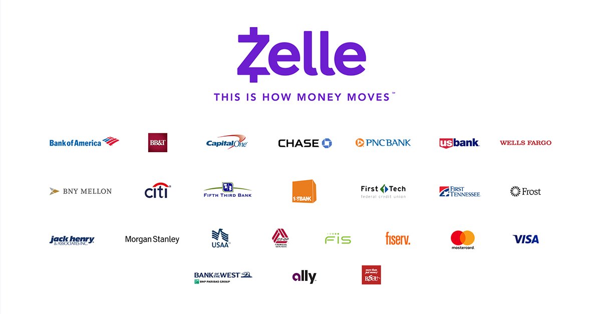 Zelle: The Banking Industry's Response to FinTech Disruptors